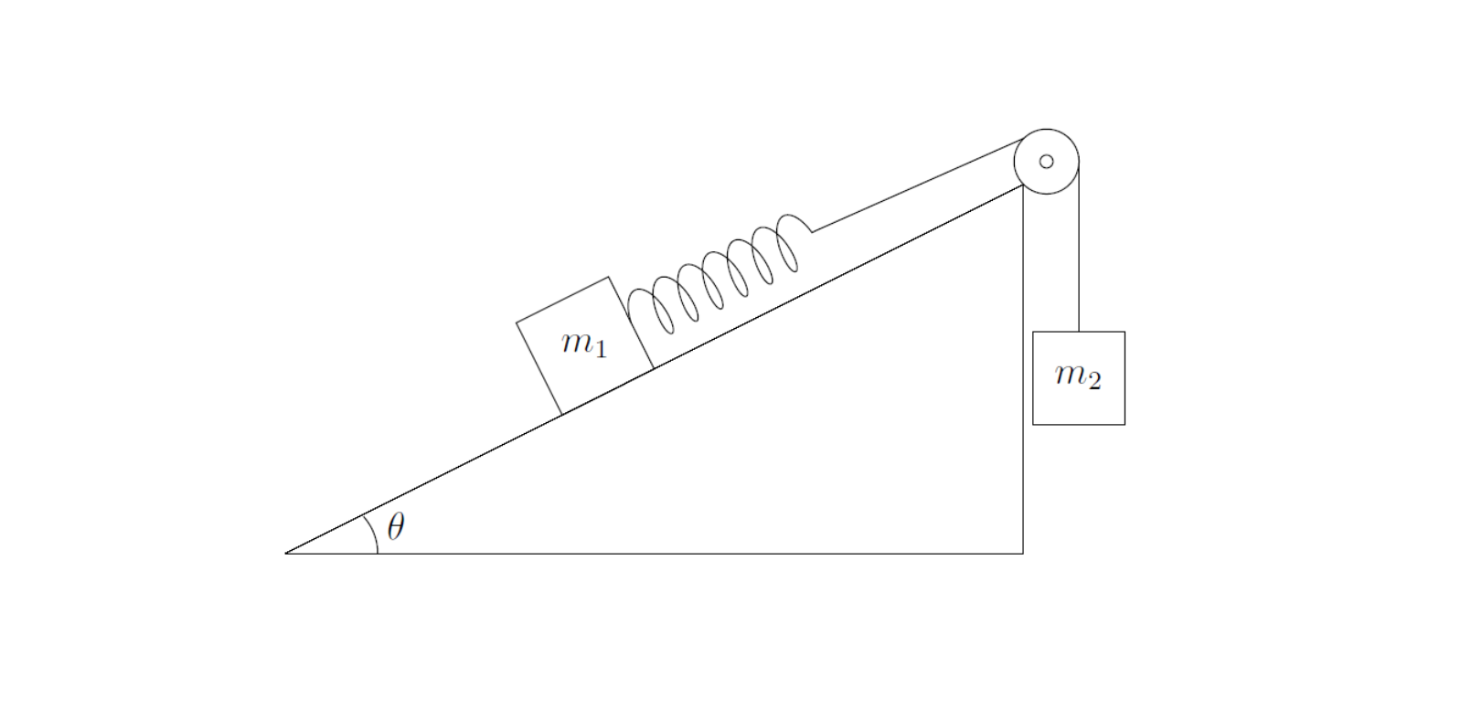 Solved Two masses are connected via a spring and a string | Chegg.com