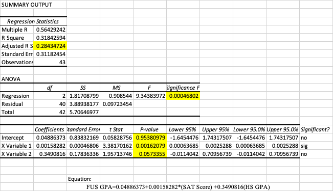 Solved Looking at the data table below, how much does an | Chegg.com