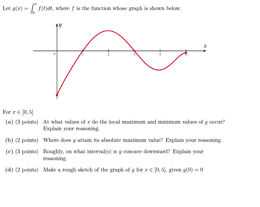 Solved Let g(x) = 6 * f(t)dt, where f is the function whose | Chegg.com