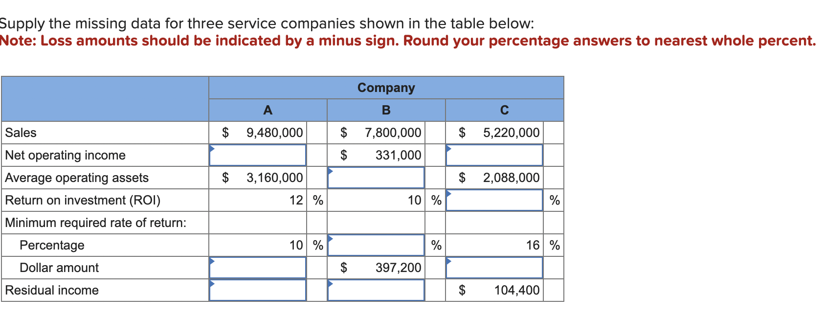 Solved Supply the missing data for three service companies | Chegg.com