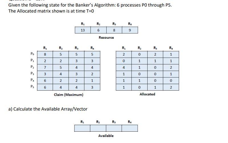 Solved Given the following state for the Banker's Algorithm: | Chegg.com