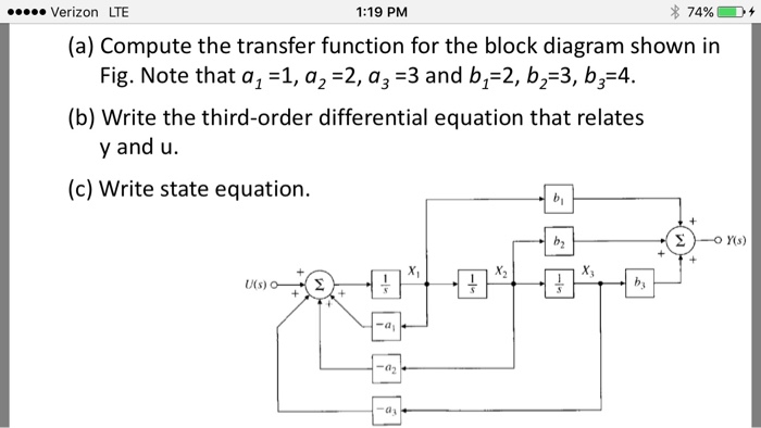 Solved (a) Compute the transfer function for the block | Chegg.com