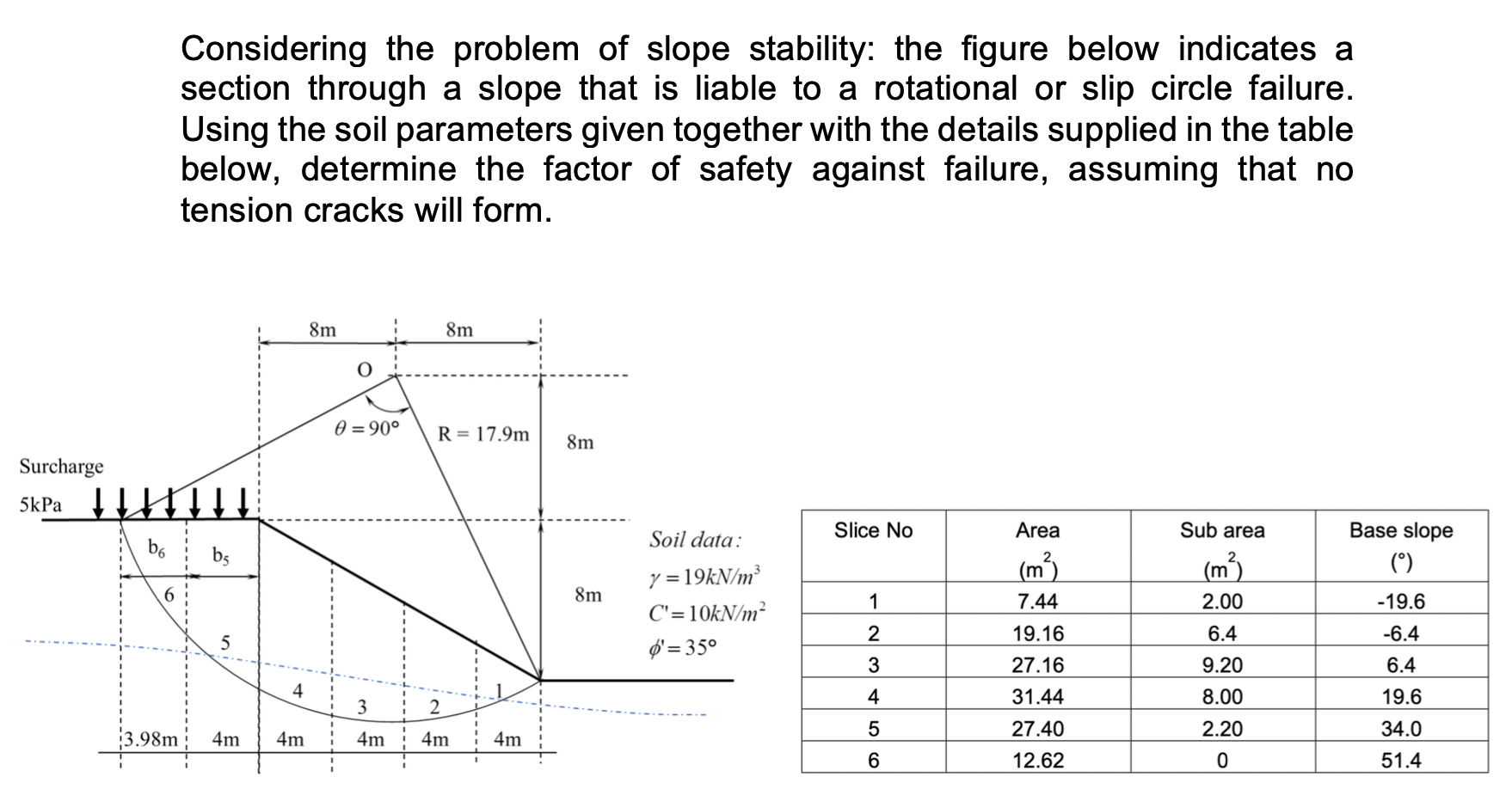 Solved Considering the problem of slope stability: the | Chegg.com