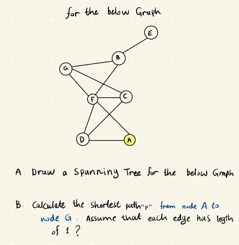 Solved for the below Graph E A Draw a spanning Tree for the | Chegg.com