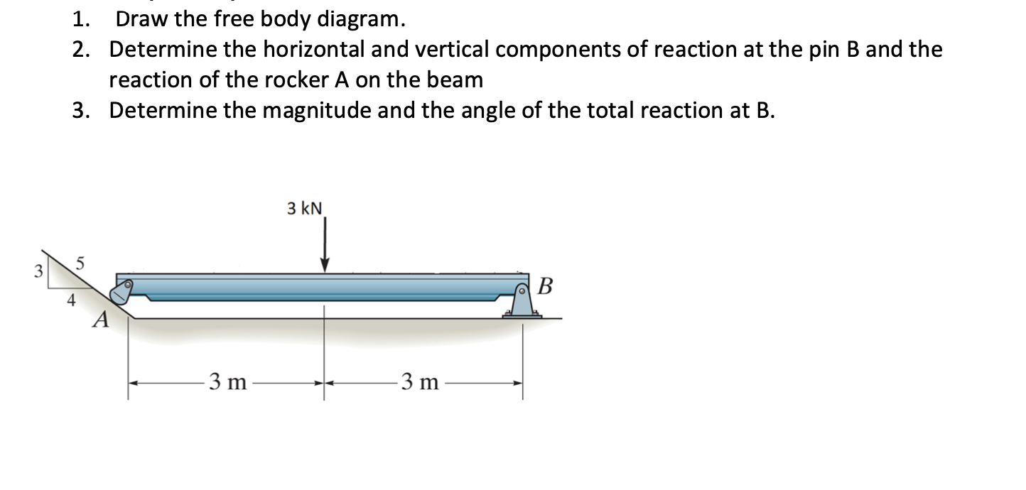 Solved 1. Draw the free body diagram. 2. Determine the | Chegg.com