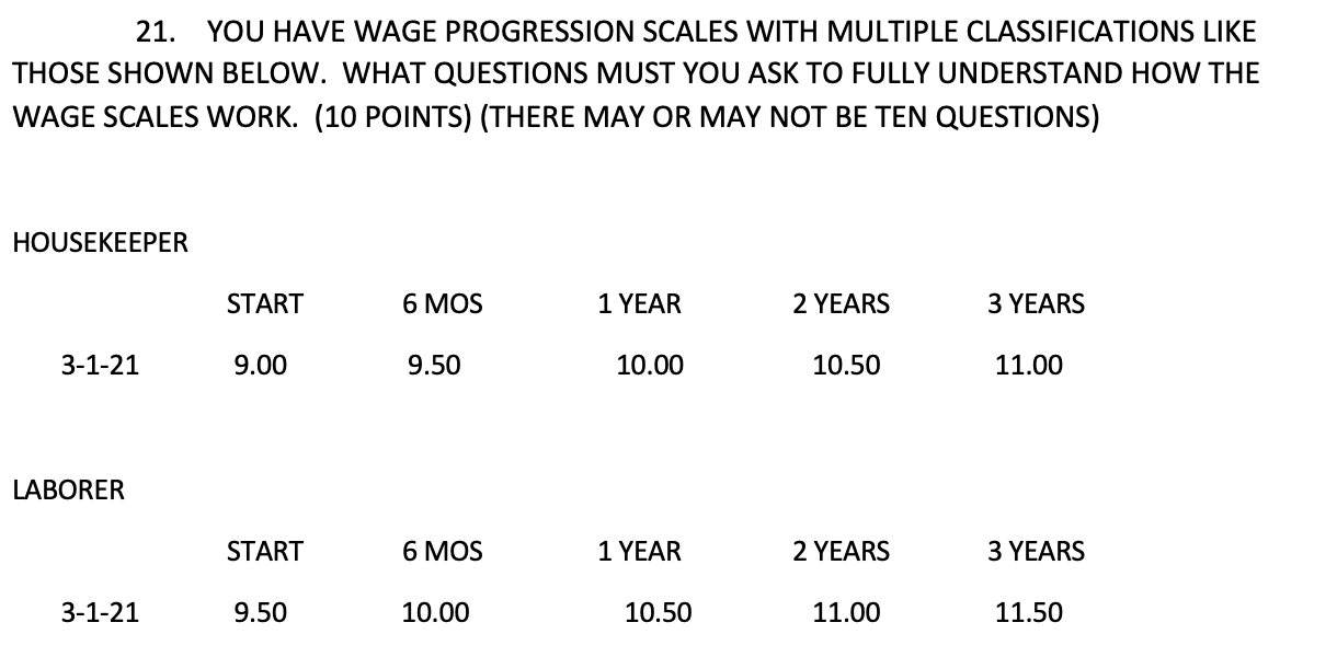 Solved 21. YOU HAVE WAGE PROGRESSION SCALES WITH MULTIPLE | Chegg.com