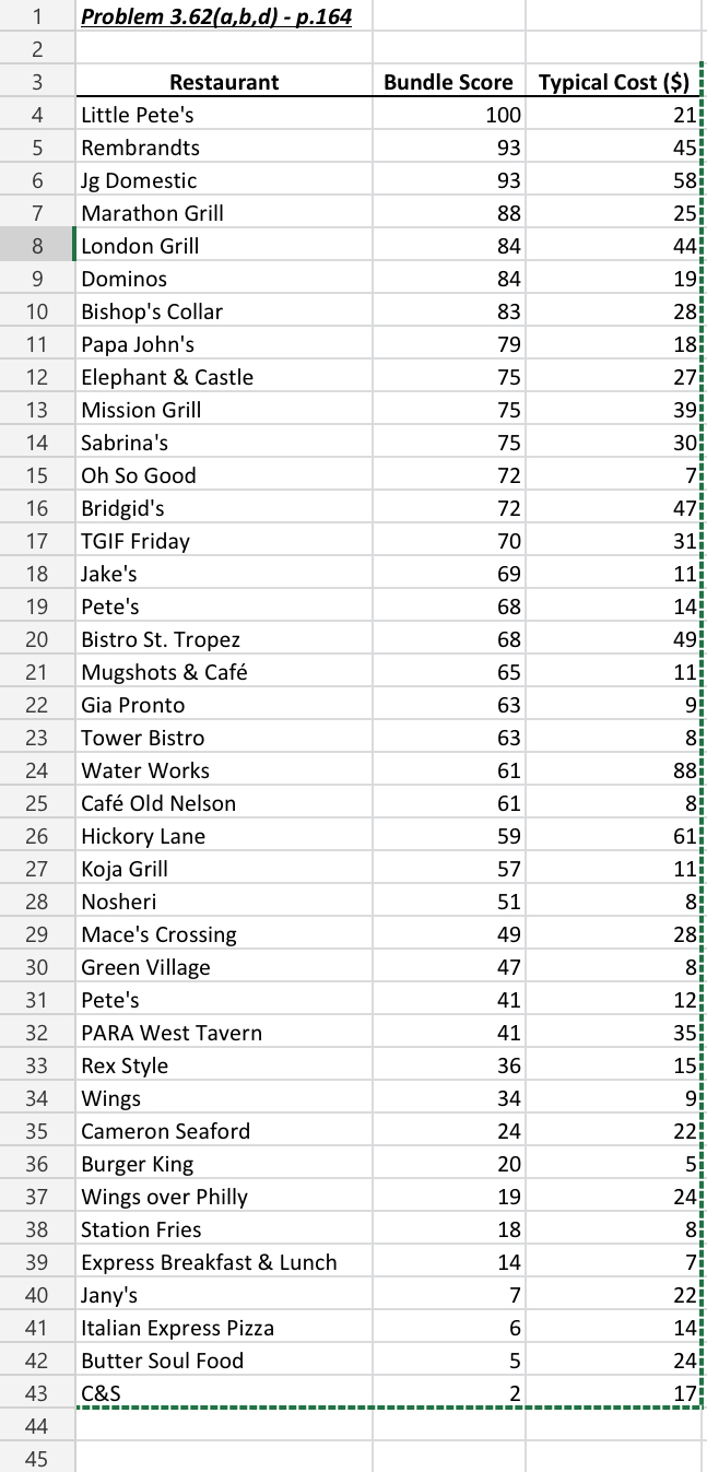 Solved A) For each variable, compute the mean, median, first | Chegg.com
