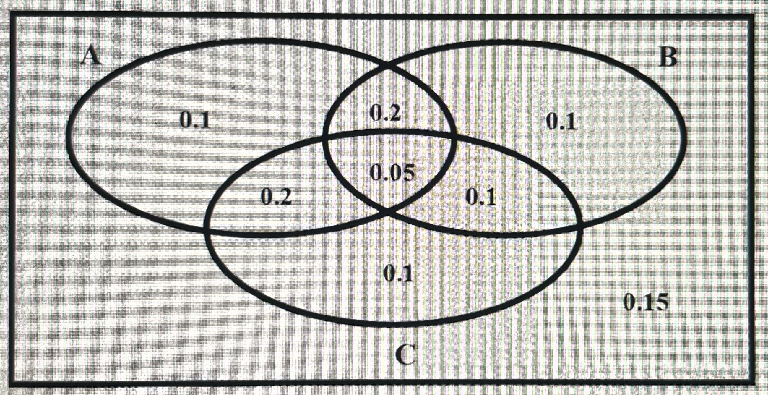 Solved The probabilities of events A, B, C (referring to | Chegg.com