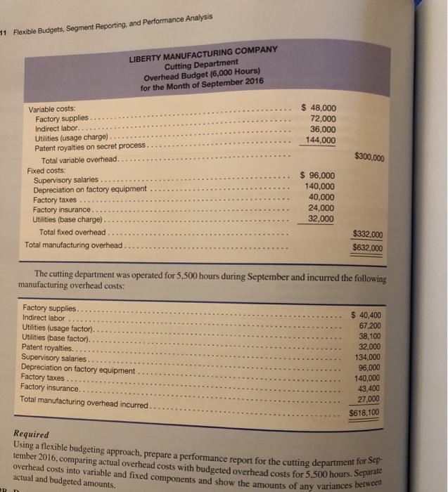 Solved PROBLEMS-SET B -IB. Flexible Budget Application The | Chegg.com