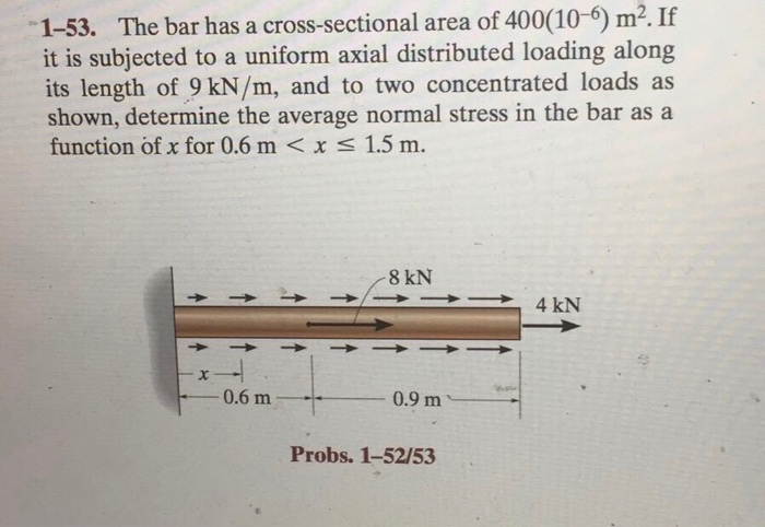 Solved The bar has a cross-sectional area of 400(10^-6)m^2. | Chegg.com