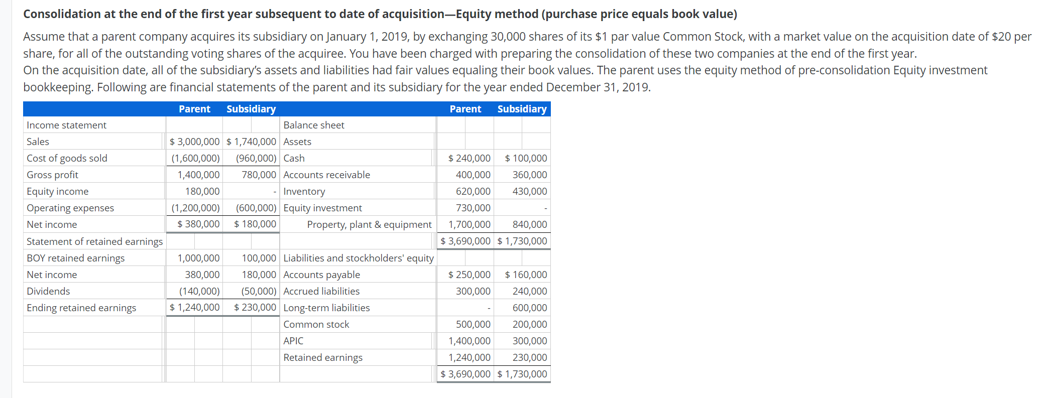 Solved Consolidation at the end of the first year subsequent | Chegg.com