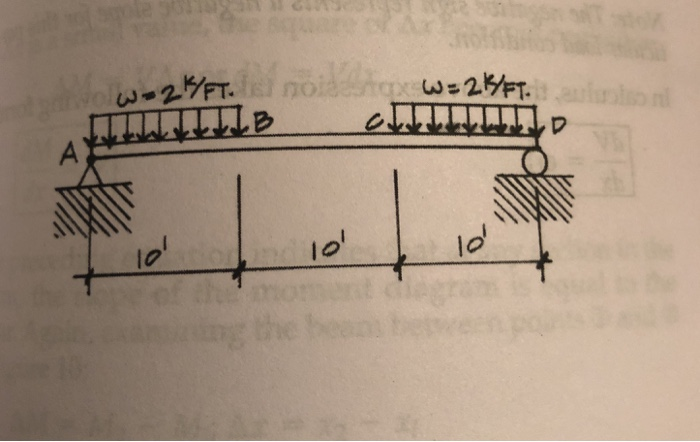 Solved construct shear and moment diagrams using the | Chegg.com
