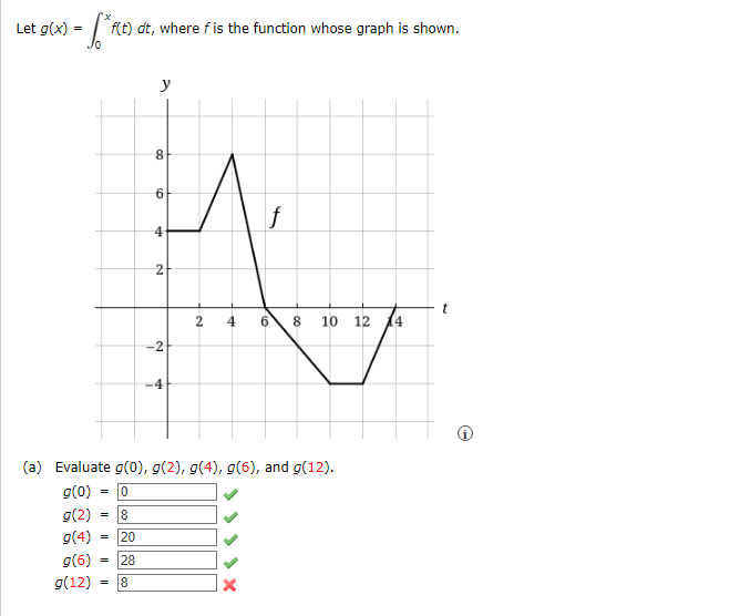 Solved Let g(x)=∫0xf(t)dt, where f is the function whose | Chegg.com