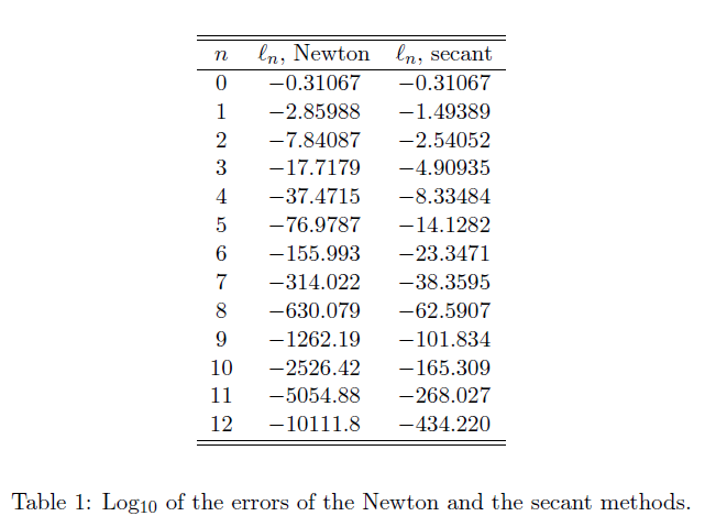 Solved The concepts of asymptotic error constant , and | Chegg.com