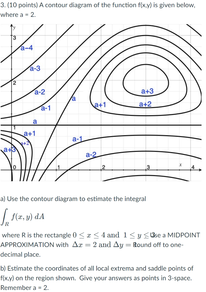 Solved 3. (10 points) A contour diagram of the function | Chegg.com
