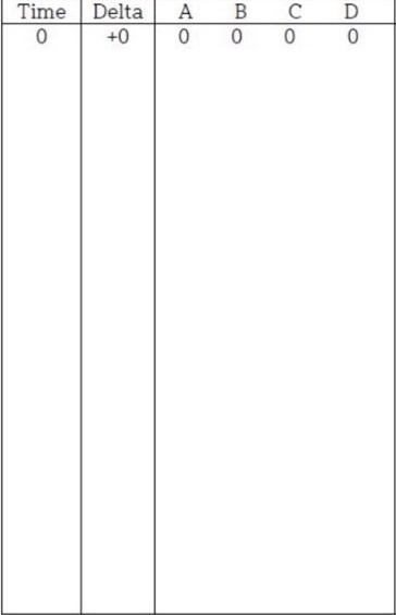 Solved all the signals are initialized to '0'. simulate the | Chegg.com