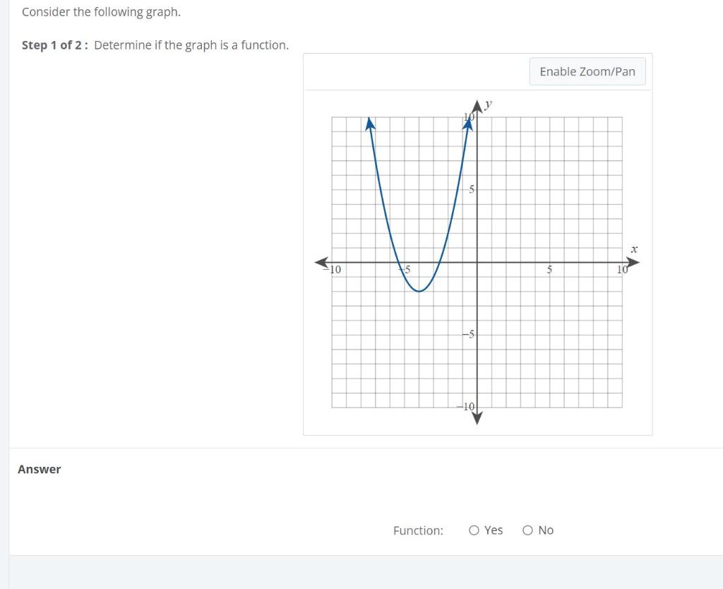 Solved Consider the following graph. Step 1 of 2 : Determine | Chegg.com