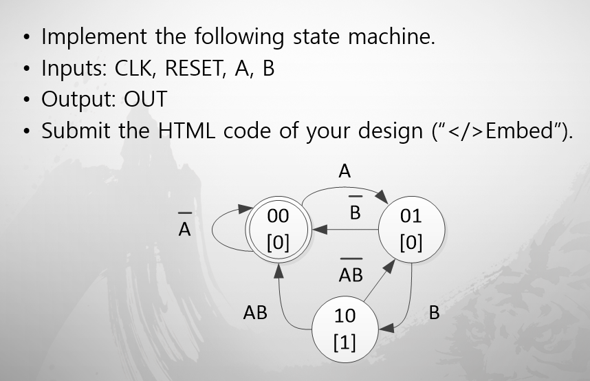 O . Implement the following state machine. Inputs: | Chegg.com