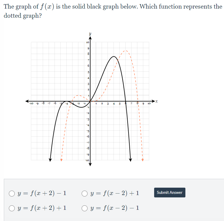 Solved The graph of f(x) is the solid black graph below. | Chegg.com