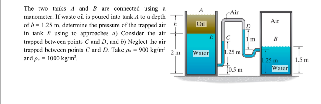 Solved The two tanks A and B are connected using a | Chegg.com