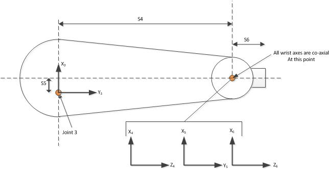 Figure 1 shows a PUMA 560 robot, with six degrees of | Chegg.com