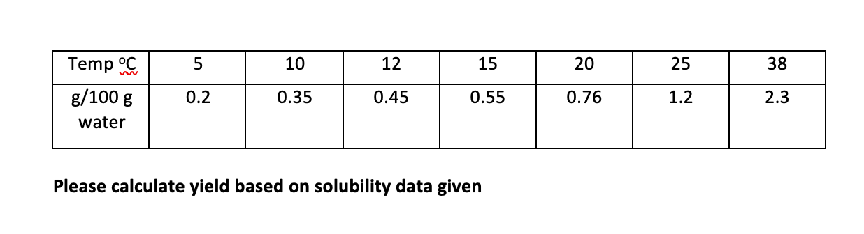 Solved Please calculate yield based on solubility data given | Chegg.com