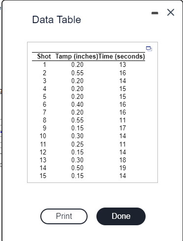 Solved Data TableClick the icon to view the data table. | Chegg.com