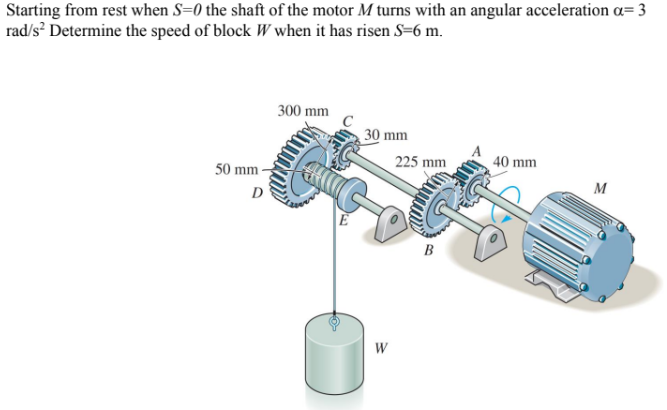 Solved Starting from rest when S=0 the shaft of the motor M | Chegg.com