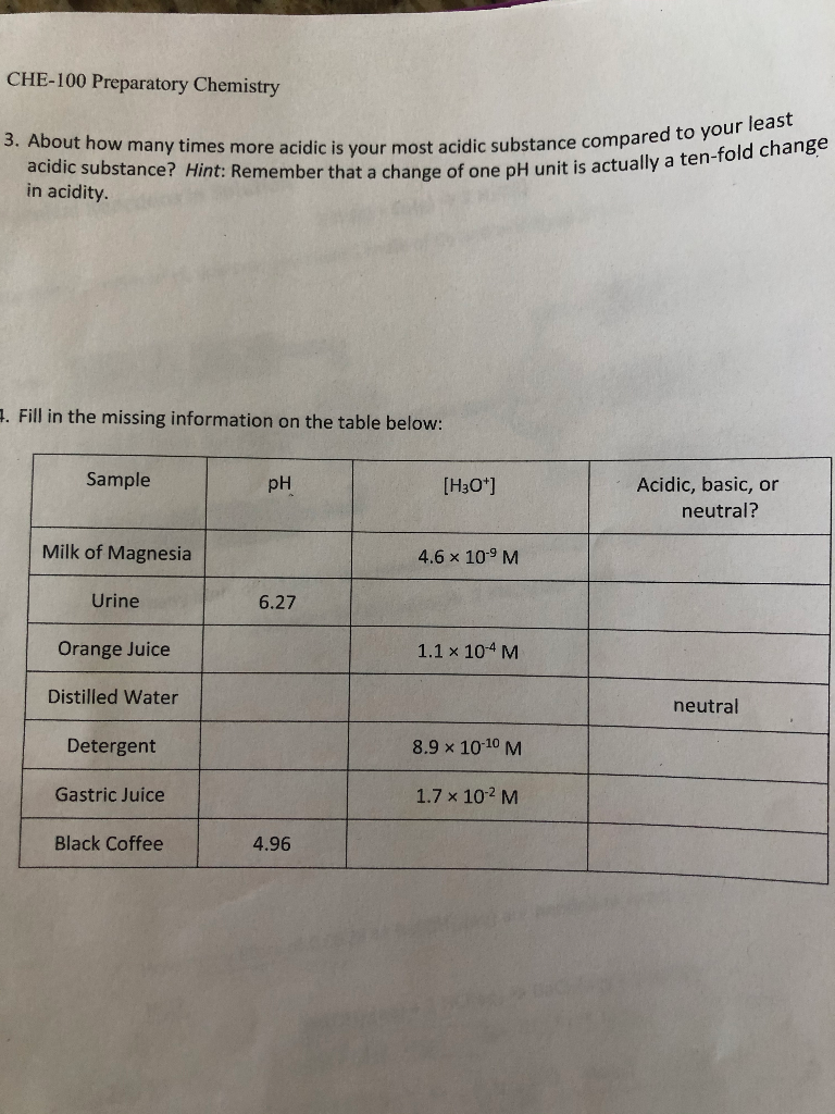 Solved Data PH Of Common Household Substances PH Acidic Chegg Solved Data PH Of Common Household Substances PH Acidic Chegg