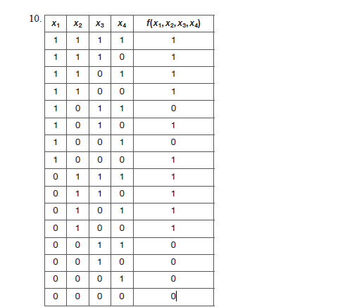 Solved Use A Karnaugh Map To Find The Minimal