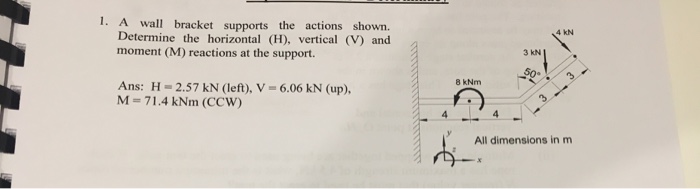 Solved A wall bracket supports the actions shown. | Chegg.com