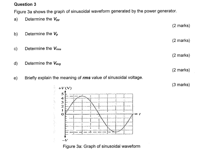 Solved Question 3 Figure 3a shows the graph of sinusoidal | Chegg.com