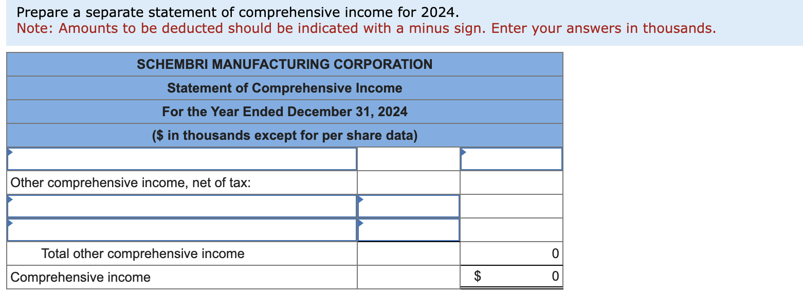 Solved The following income statement items appeared on the | Chegg.com