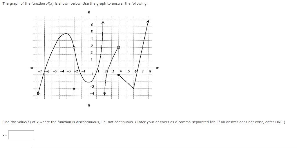 Solved The graph of the function H(x) is shown below. Use | Chegg.com