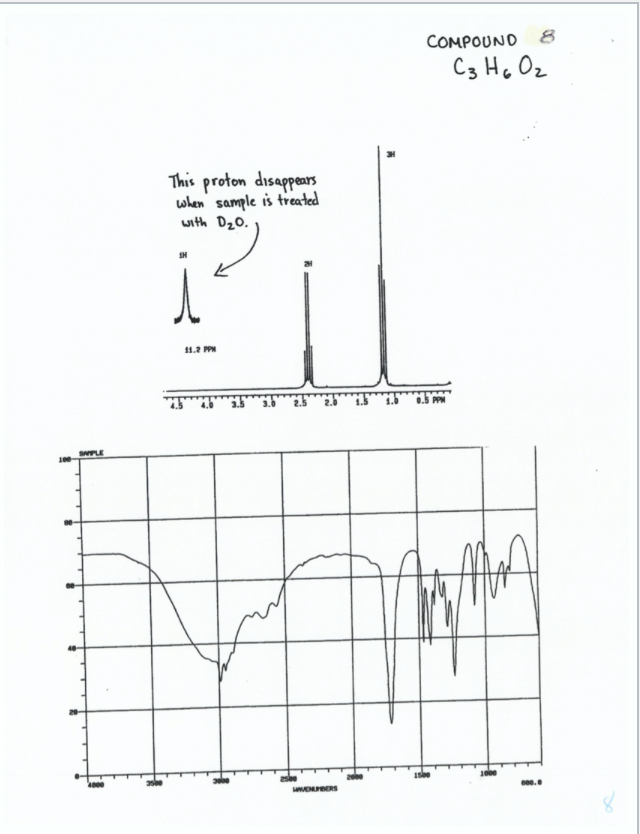 Solved COMPOUND 2 Cq Hq O i PPM 2 4e 35 3000 1500 be | Chegg.com