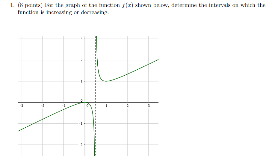 Solved 1. (8 points) For the graph of the function f(2) | Chegg.com