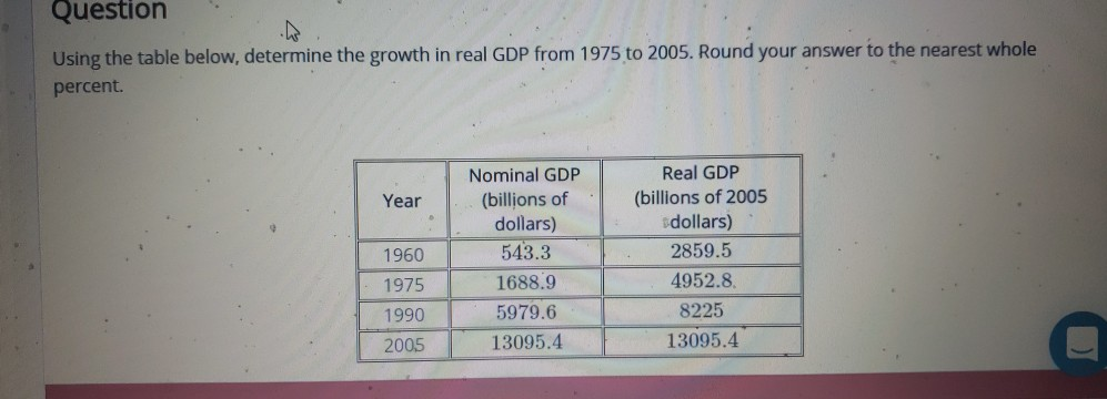 Solved Question Using the table below, determine the growth | Chegg.com