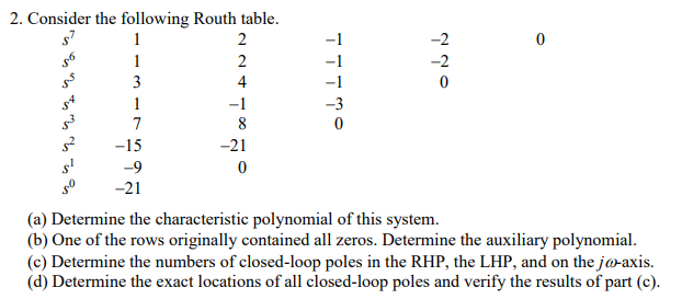 Solved 2. Consider the following Routh table. (a) Determine | Chegg.com