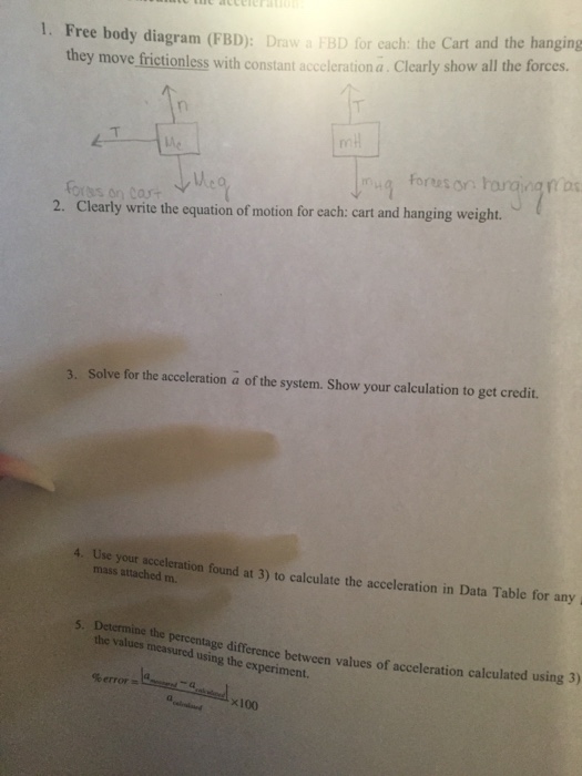 Solved Free body diagram (FBD): Draw a FBD for each: the | Chegg.com