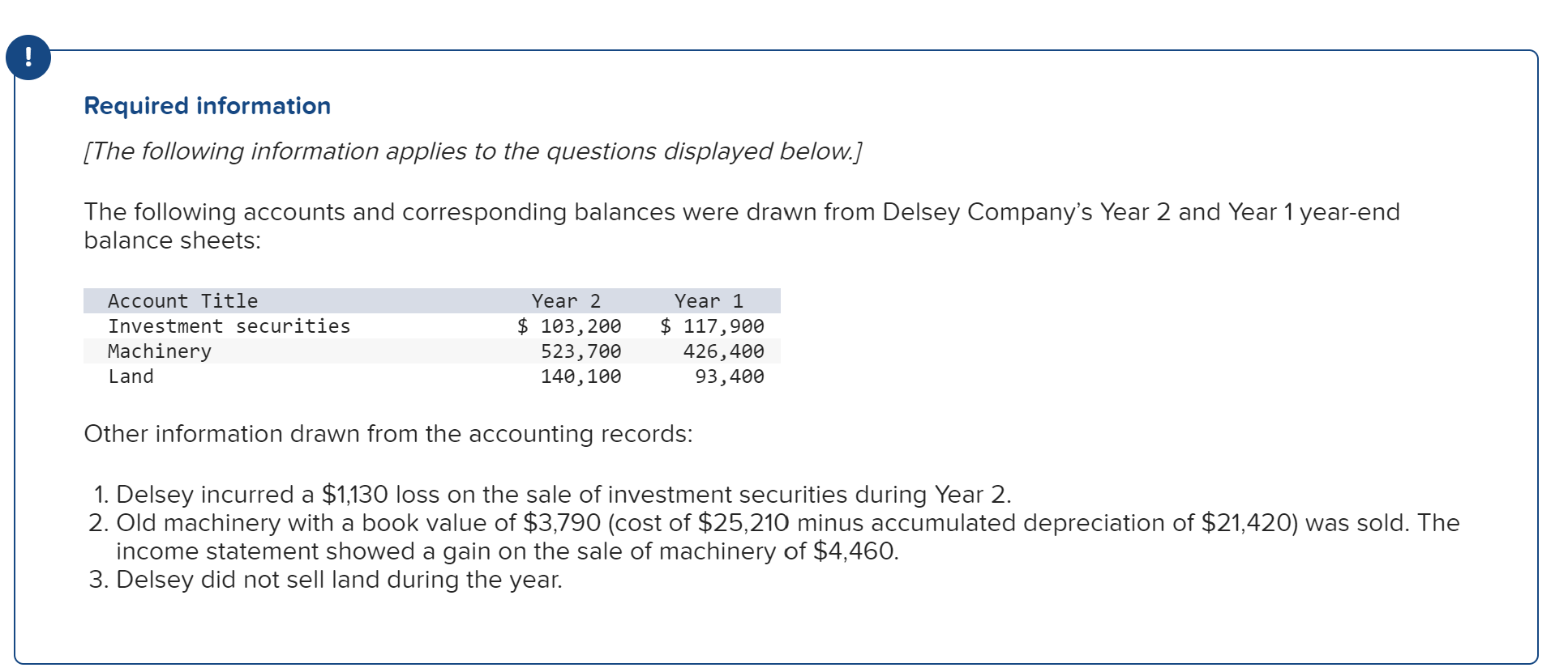 Solved b. Compute the amount of cash flow associated with | Chegg.com