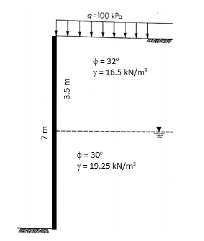 Solved (SOİL MECHANİCS QUESTİON) The supporting structure | Chegg.com
