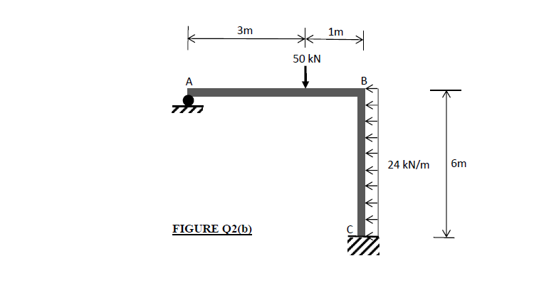 Solved 2. The frames as shown in Figure Q2(a) and Figure | Chegg.com