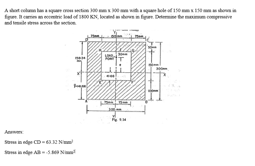 Solved A short column has a square cross section 300 mm x | Chegg.com