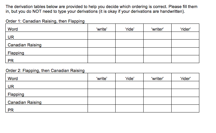 The derivation tables below are provided to help you | Chegg.com