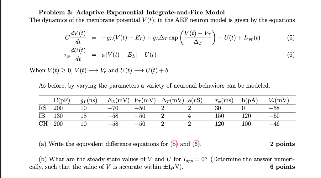 Solved Problem 3: Adaptive Exponential Integrate-and-Fire | Chegg.com