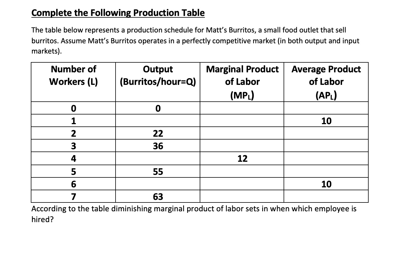Solved Complete the Following Production Table The table | Chegg.com