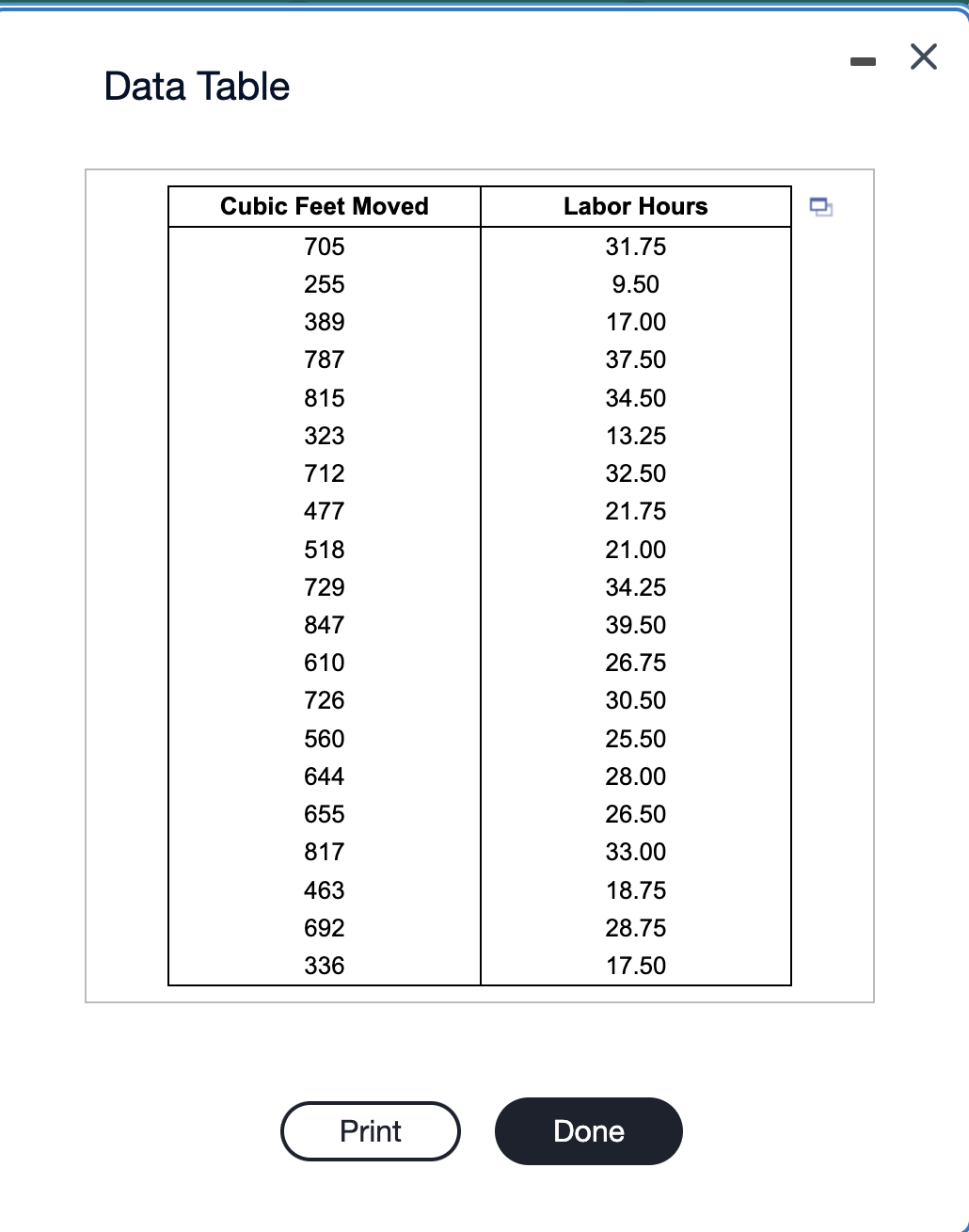Solved Data Table\r\n\r\n\r\na. Construct a scatter plot. | Chegg.com