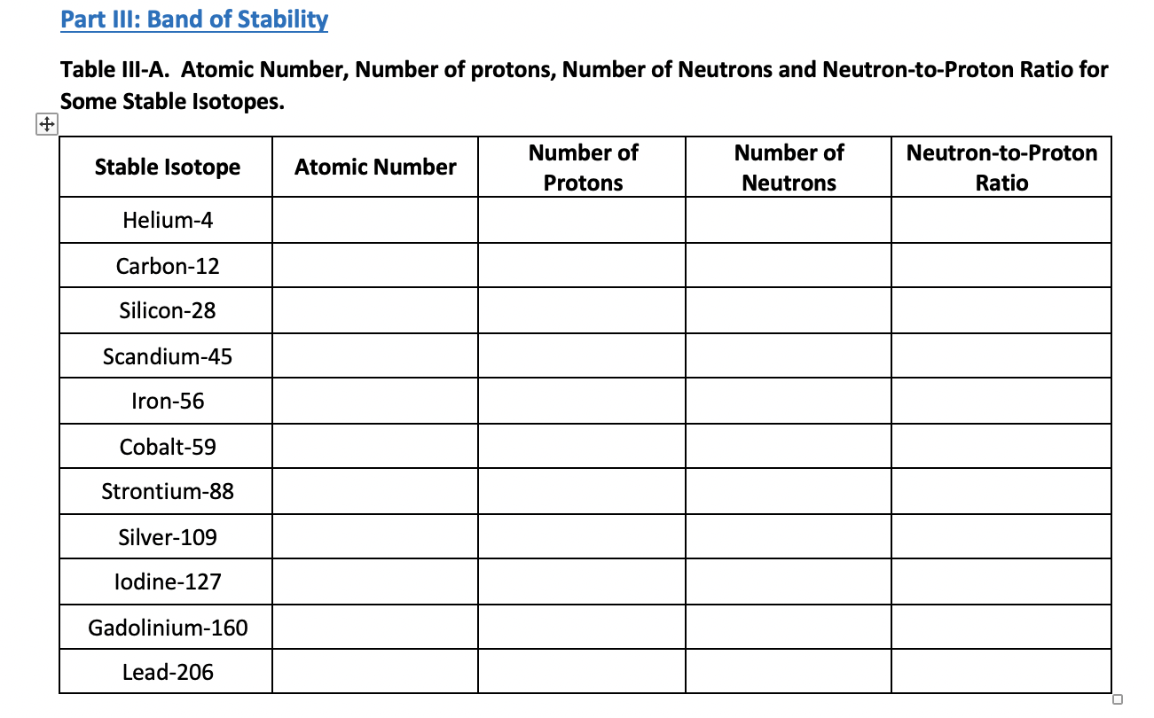 Solved Part III: Band of Stability Table III-A. Atomic | Chegg.com