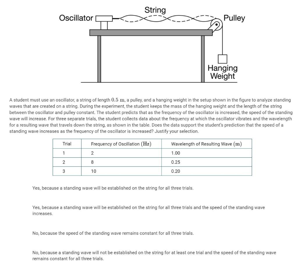 Solved String Oscillator Pulley Hanging Weight A student | Chegg.com