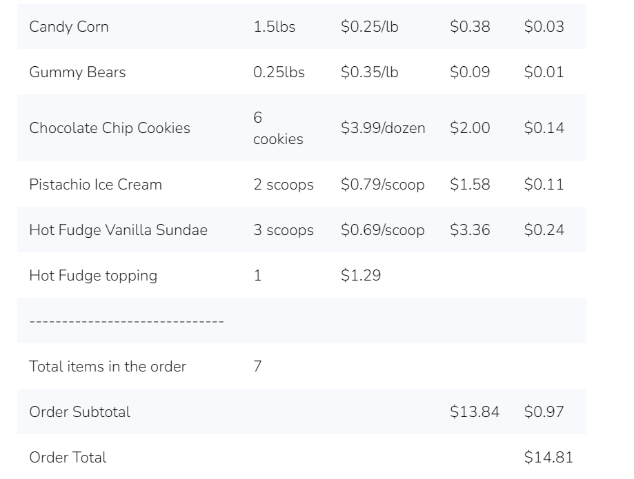 dessertshop.py from dessert import Candy, Cookie, | Chegg.com